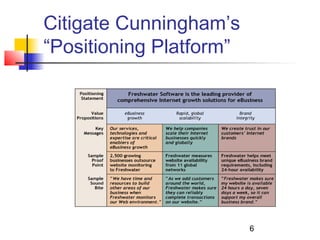 9 imc message strategy | PPT