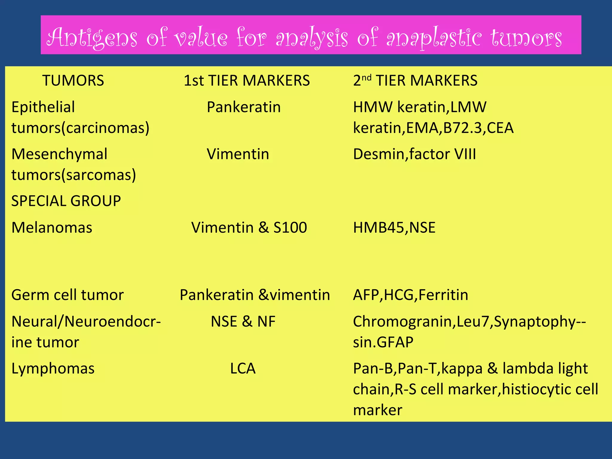 Immunohistochemistry in pathology laboratory | PPT