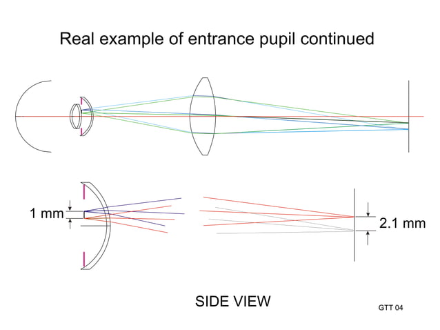 9-Indirect Ophthalmoscope.ppt