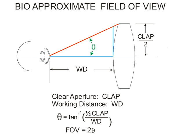 9-Indirect Ophthalmoscope.ppt
