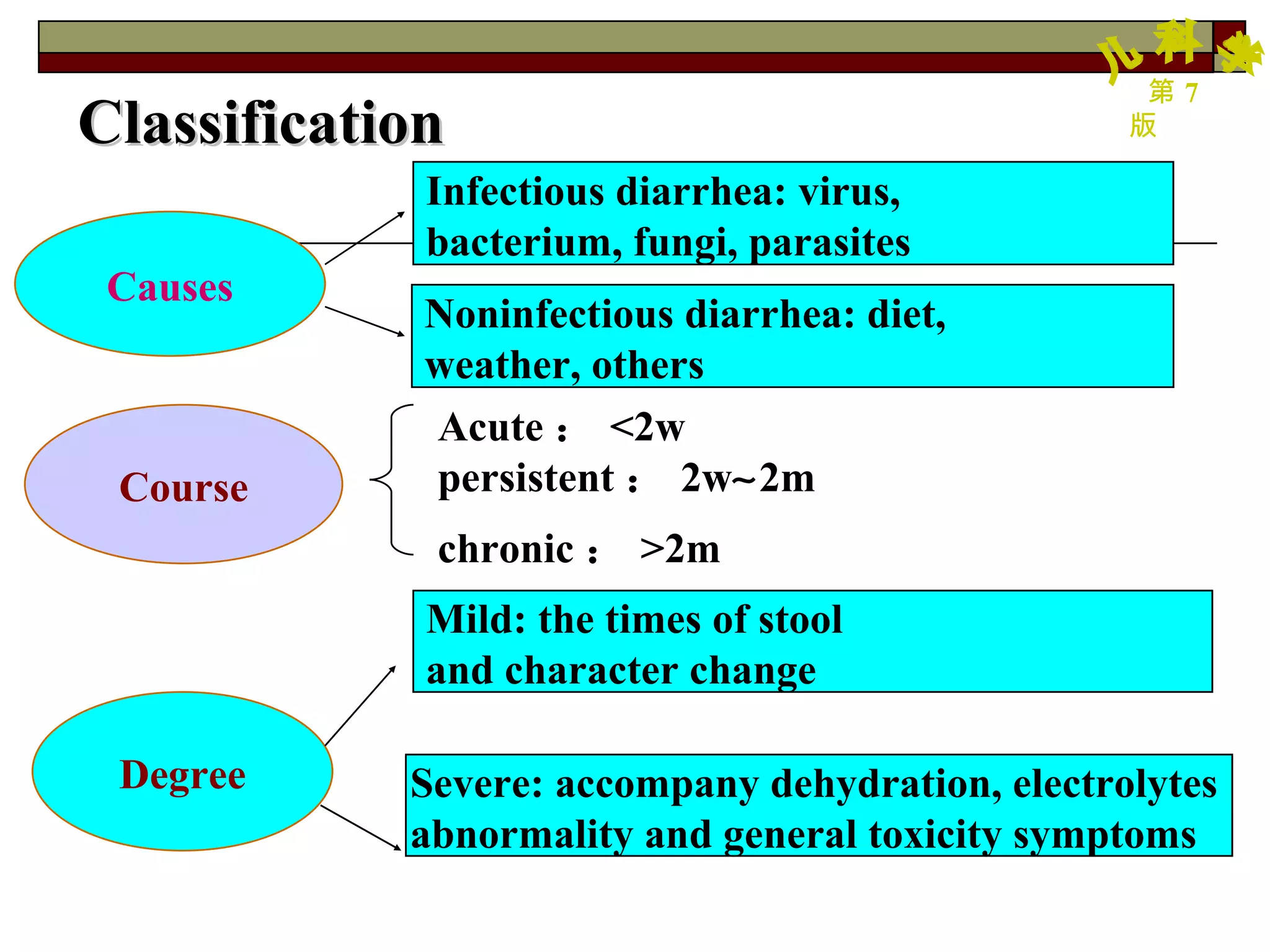 Infantile Diarrhea | PPT
