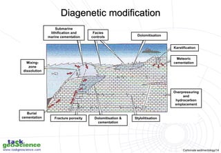 9 - Interpretation of carbonates.ppt