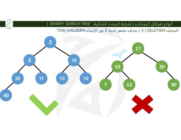 introduction to ds 2-2019 - complete tree
