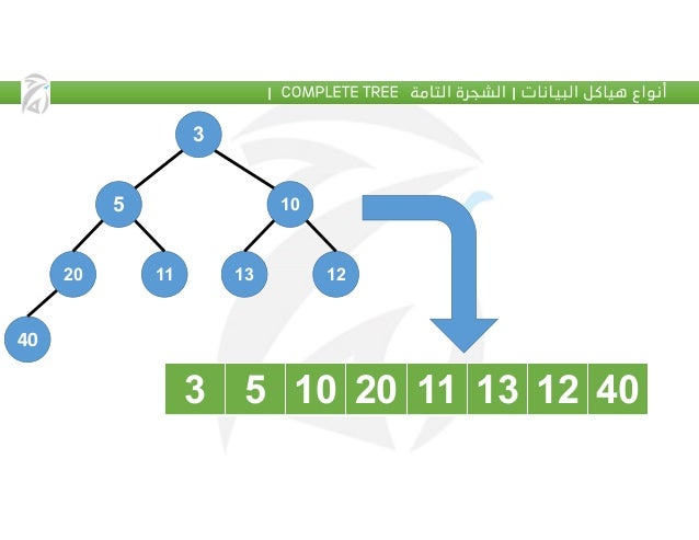 introduction to ds 2-2019 - complete tree