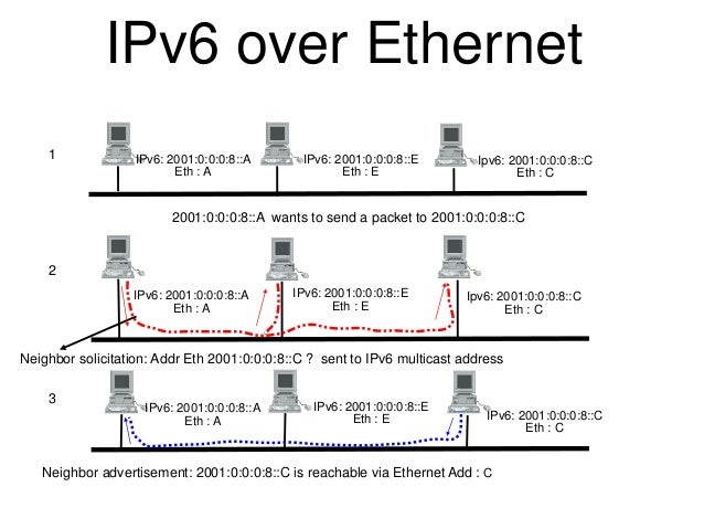 9 ipv6-routing