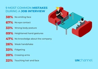 9 job interview mistakes | PDF