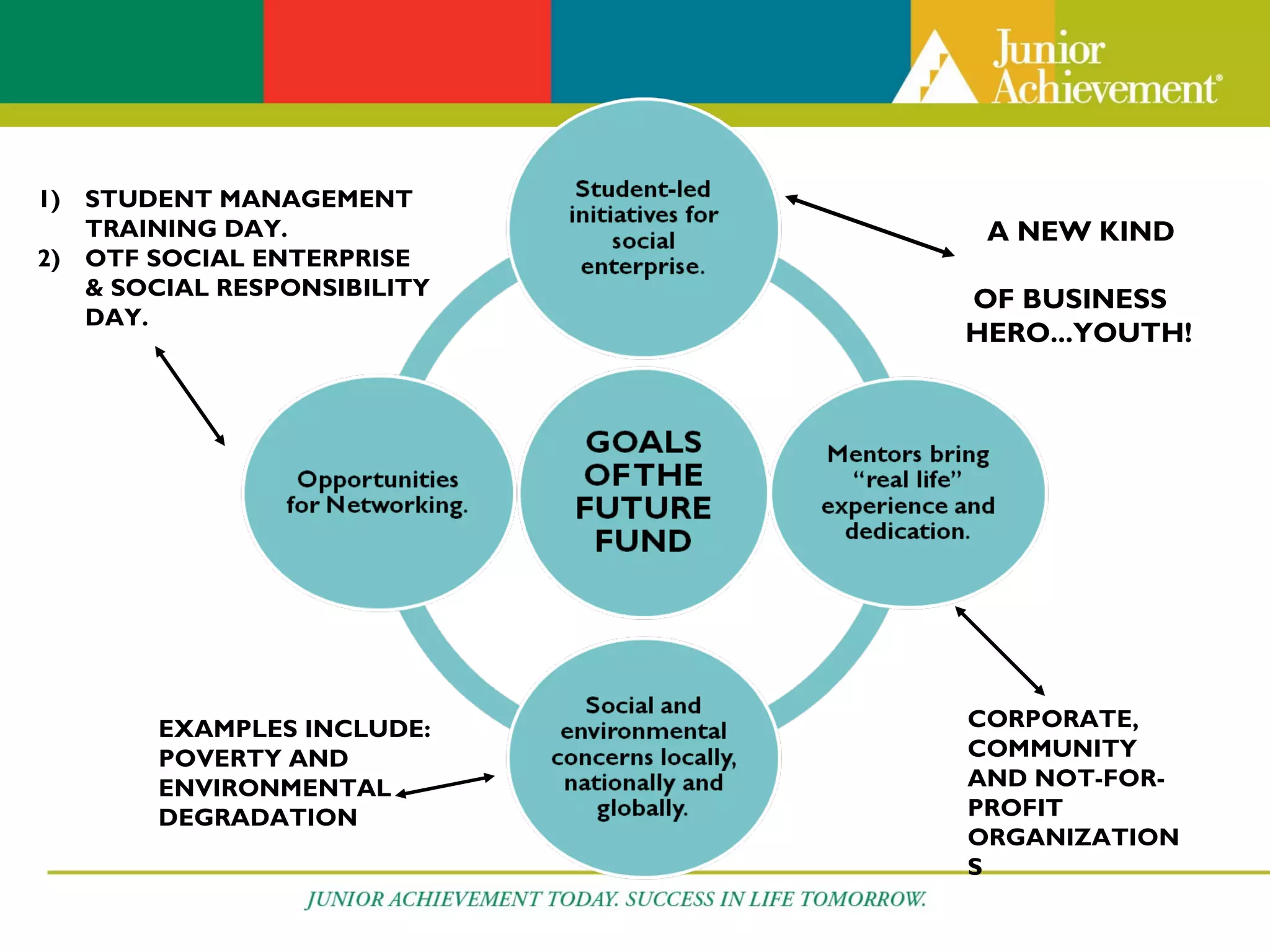 9 junior achievement of central ontario | PPT
