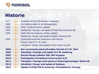 PUR-temadag, 30. maj - Kim Eriksen (Norisol) | PDF