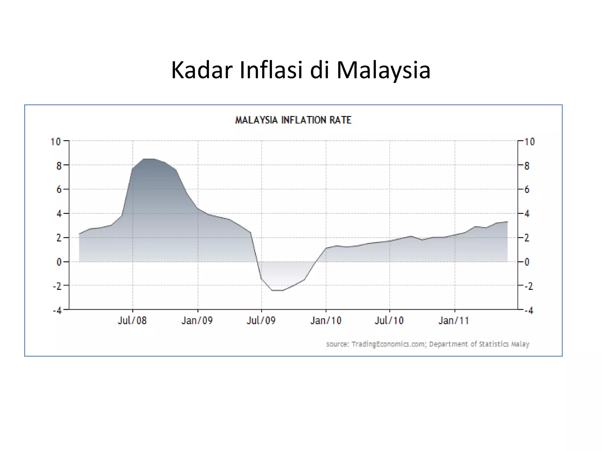 9 kitaran perniagaan, pengangguran dan inflasi | PPTX