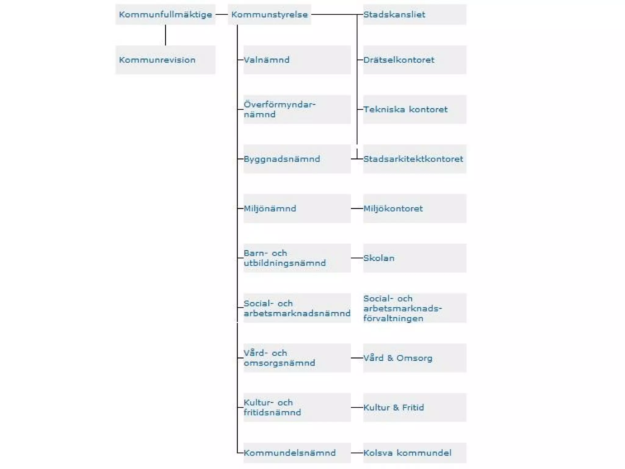 9.kommun landsting | PPT