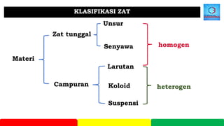 9 - Kimia Fisika Materi Tentang Larutan.pptx