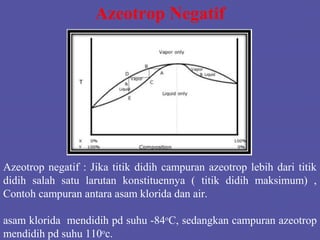 9 larutan ideal | PPT