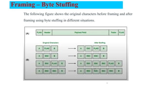 9-Lect_9-1.pptx9-Lect_9-1.pptx9-Lect_9-1.pptx