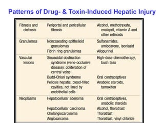 LIVER & GALLBLADDER: CHEMICAL & DRUG INJURY | PPTX