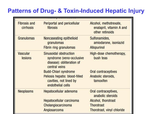 LIVER & GALLBLADDER: CHEMICAL & DRUG INJURY | PPT