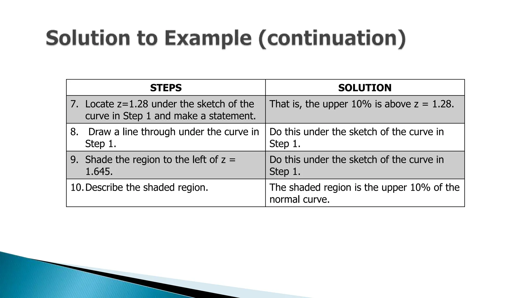 9 Locating Percentiles Under The Curve Pptx