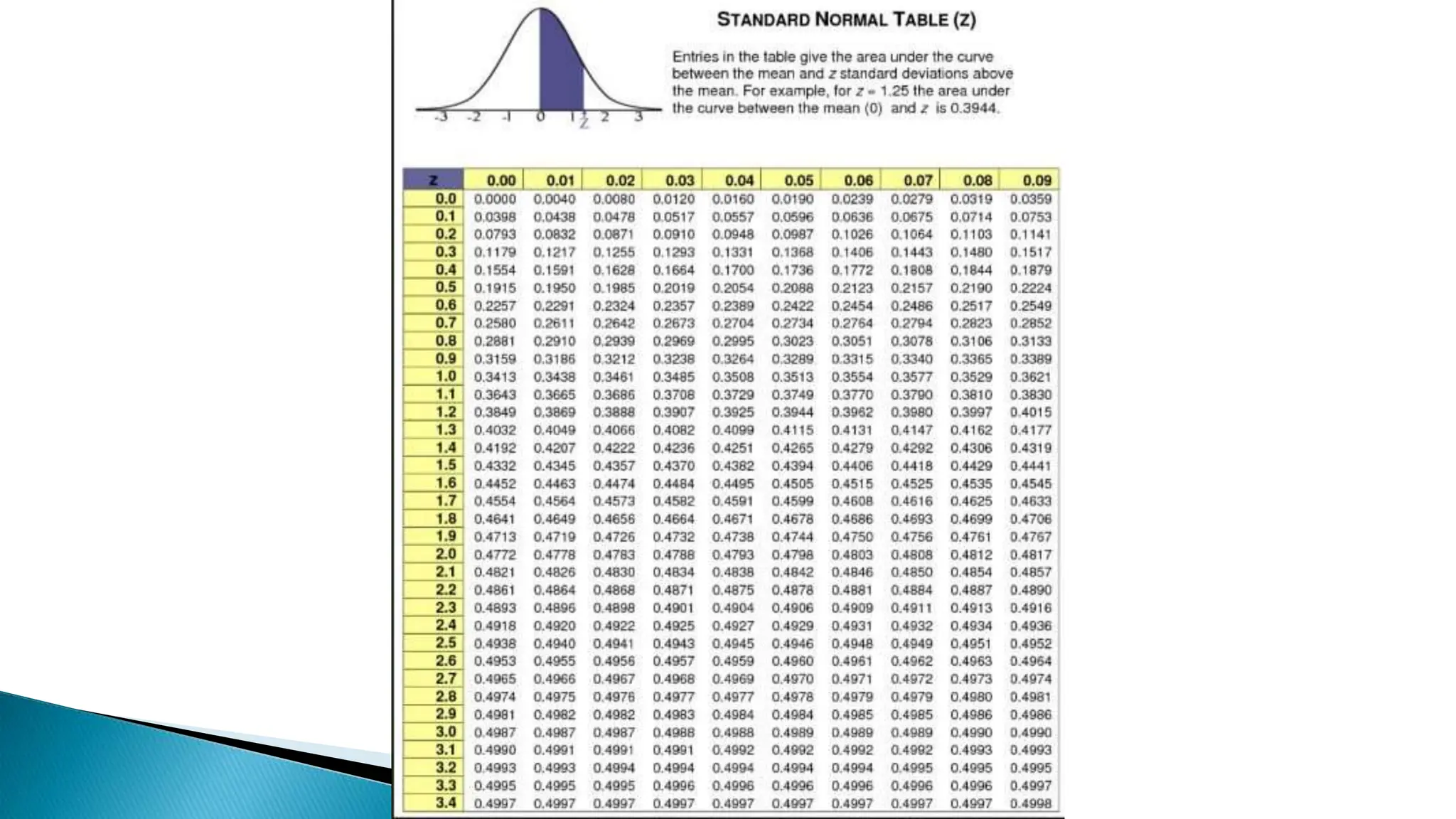 9-Locating-Percentiles-under-the-Curve.pptx