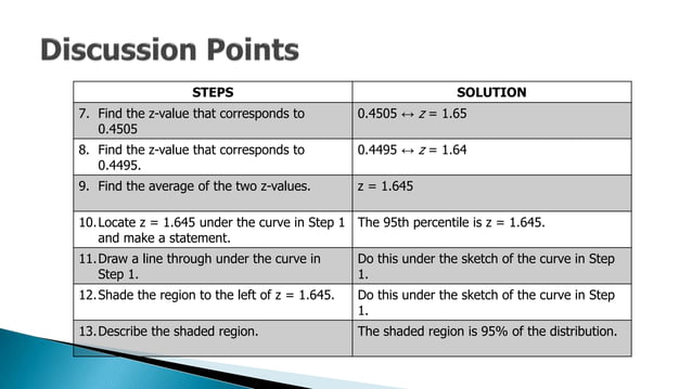 9 Locating Percentiles Under The Curve Pptx Science