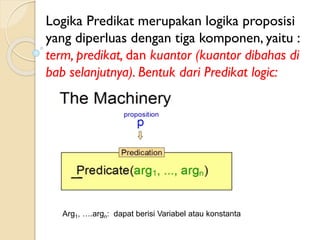 Logika Informatika Teknik informatika 3 sks | PPT