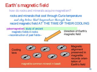 9 magnetic - introduction | PPT