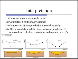 9 magnetic - introduction | PPT