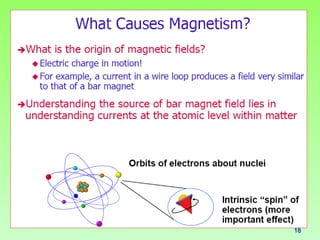 9 magnetic - introduction | PPT