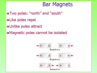 9 magnetic - introduction | PPT
