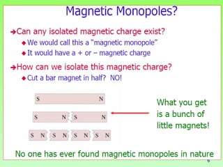 9 magnetic - introduction | PPT