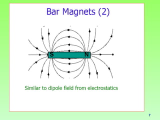 9 magnetic - introduction | PPT