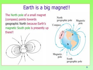 9 magnetic - introduction | PPT
