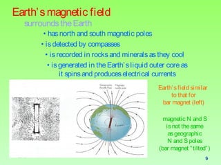 9 magnetic - introduction | PPT