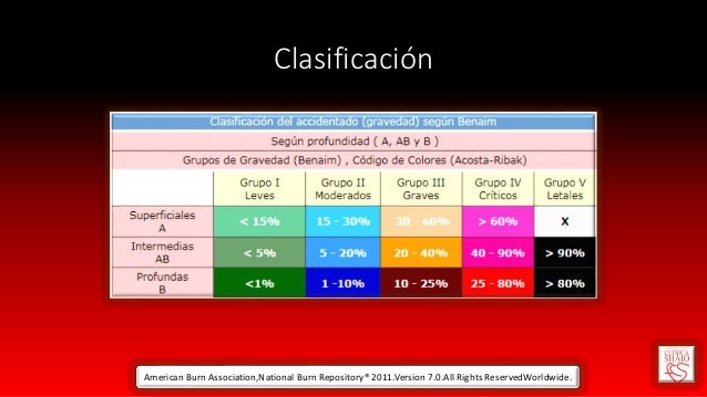9 Manejo del Paciente Quemado, Dr Jaime Silva