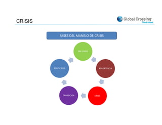 Manejo de Crisis - Marcelo Vallaud | PDF