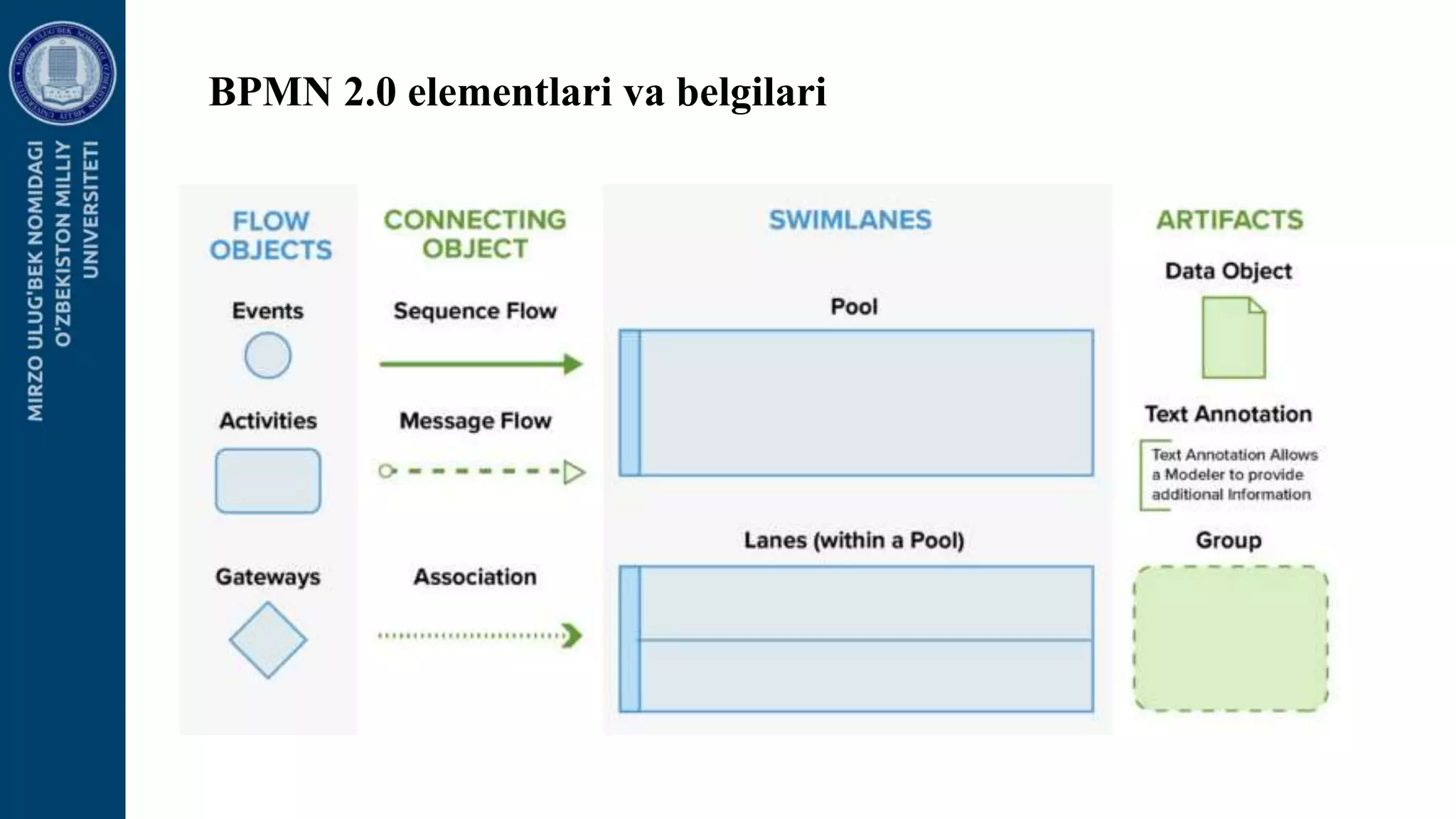 BPMN 2.0 spetsifikatsiyasi | PPTX