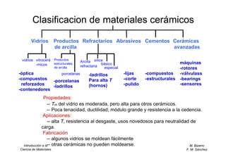 9 materiales ceramicos | PDF