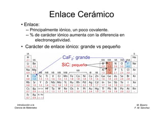 9 materiales ceramicos | PDF