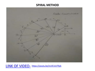 9 maths ch-1 ppt-1 | PPTX