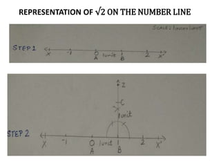 9 maths ch-1 ppt-1 | PPTX