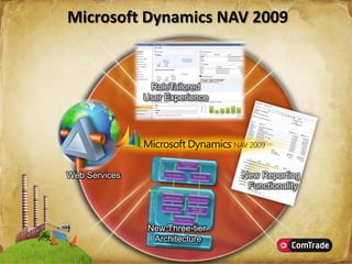 Introducing Microsoft Dynamics NAV | PDF