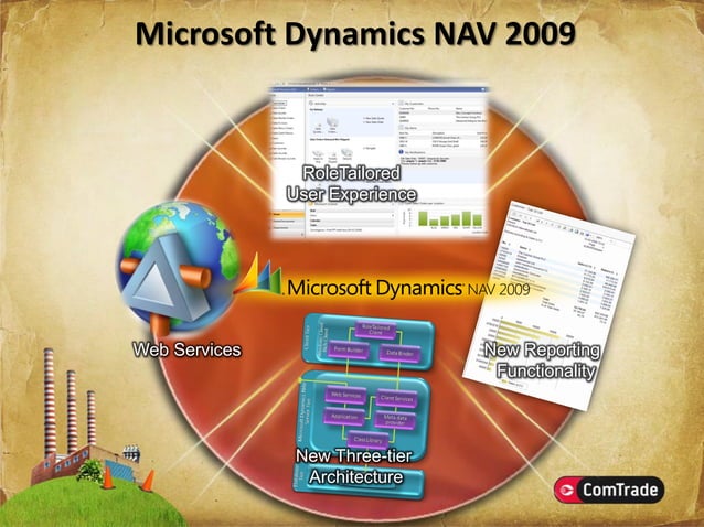 Introducing Microsoft Dynamics NAV | PDF