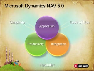 Introducing Microsoft Dynamics NAV | PDF
