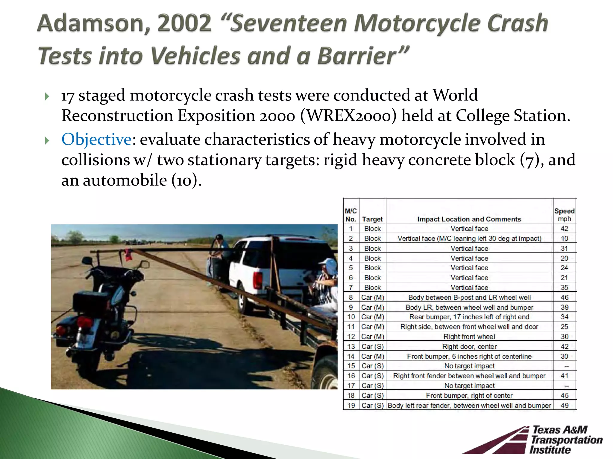Motorcycle Crash Testing | PPT