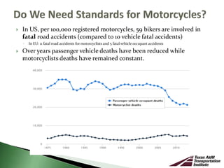 Motorcycle Crash Testing | PDF