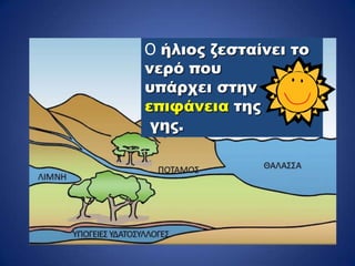 Το νερό | PPTX