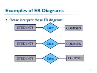 9 normalization | PPT