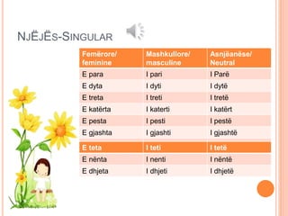 9 numeroret-rreshtore-ordinal-numbers | PPT