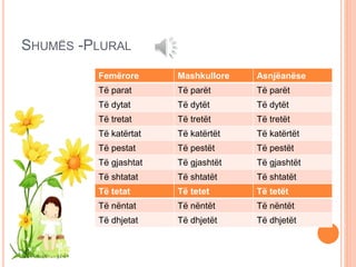 9 numeroret-rreshtore-ordinal-numbers | PPT