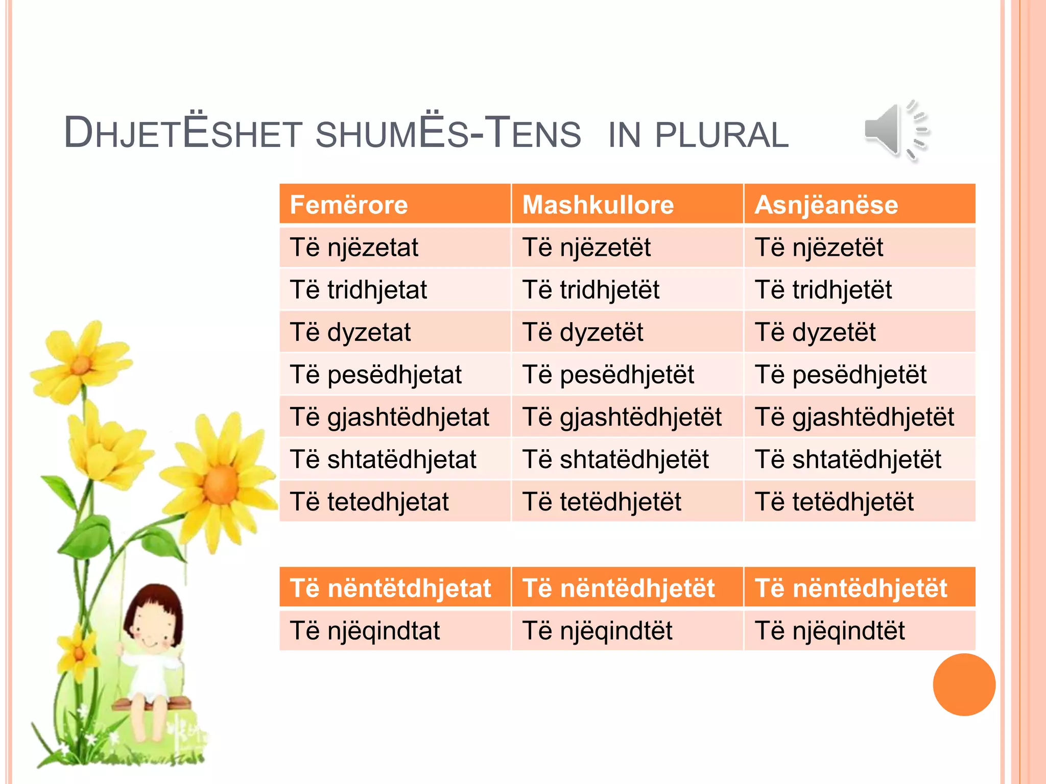 9 numeroret-rreshtore-ordinal-numbers (wecompress.com) | PPT