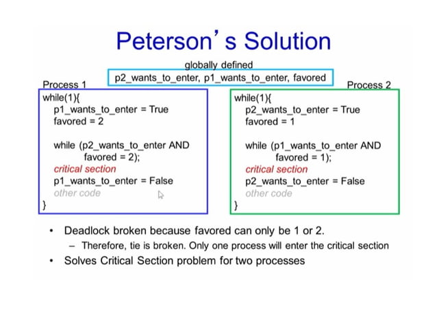 9 Operating Systems Synchronization Interprocess Communication Deadlock Pptx