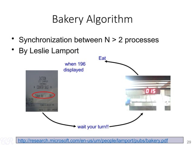 9 Operating Systems Synchronization Interprocess Communication Deadlock Pptx